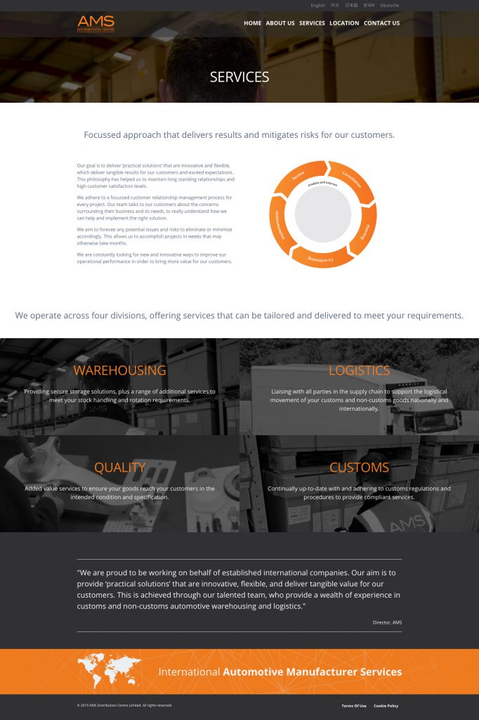 AMS Distribution - ForwardSlash Designs